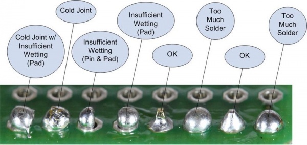 Common Soldering Problems